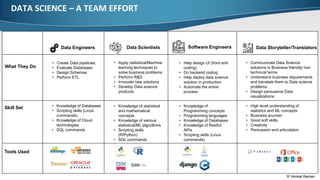 Demystifying Data Science | PPTX