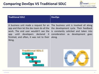 Demystify DevOps | PPT