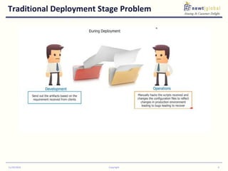 Demystify DevOps | PPT