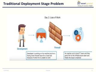 Demystify DevOps | PPT