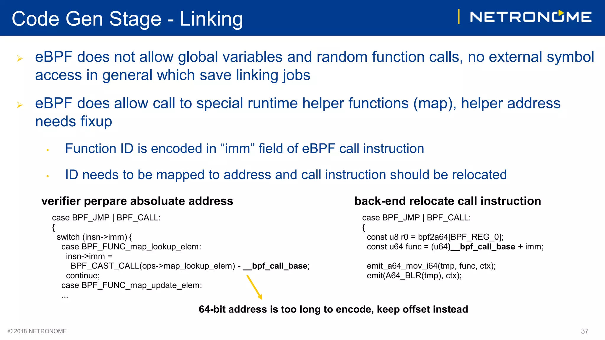 Demystify eBPF JIT Compiler | PPTX