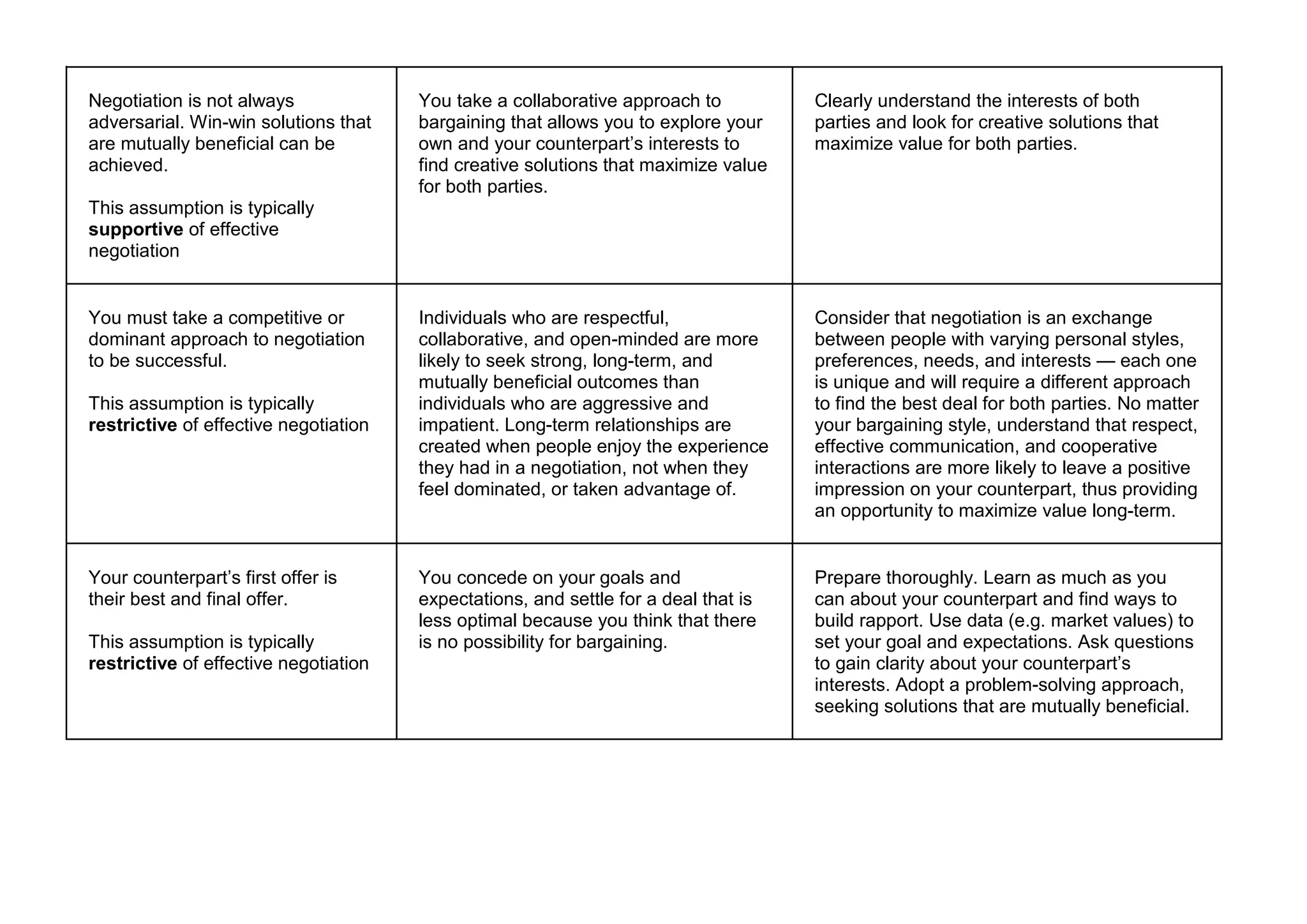 Demystifying negotiation-assumptions | PDF