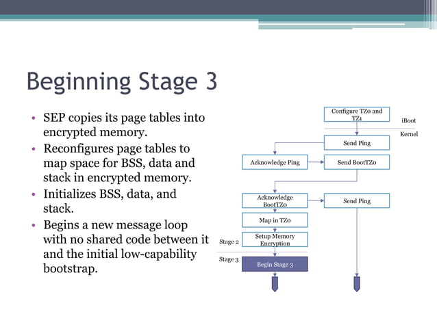 Demystifying Secure enclave processor | PPT