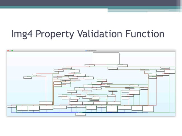 Demystifying Secure enclave processor | PPT