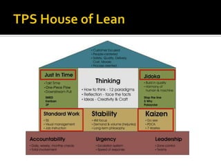 Demystifying 11 japanese jargons from tps lean | PPTX