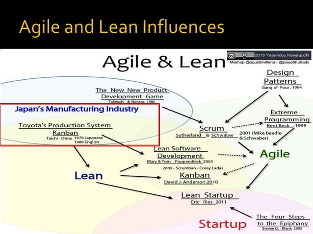 Demystifying 11 japanese jargons from tps lean | PPTX | Business ...