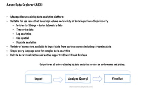 Why is Azure Data Explorer fast in petabyte-scale analytics? | PPT