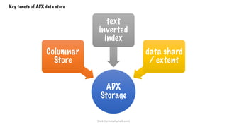 Why is Azure Data Explorer fast in petabyte-scale analytics? | PPT
