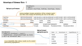 Why is Azure Data Explorer fast in petabyte-scale analytics? | PPT