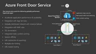 Demystifying Azure App Service Networking | PPT