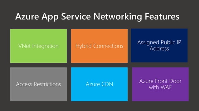 Demystifying Azure App Service Networking | PPT