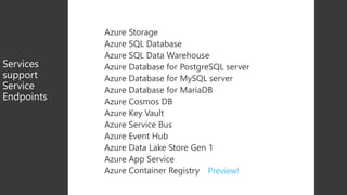 Demystifying Azure App Service Networking | PPT