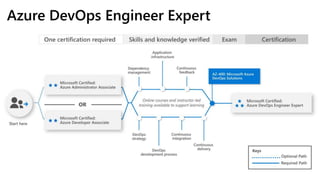Demystifying Azure Certifications | PPT