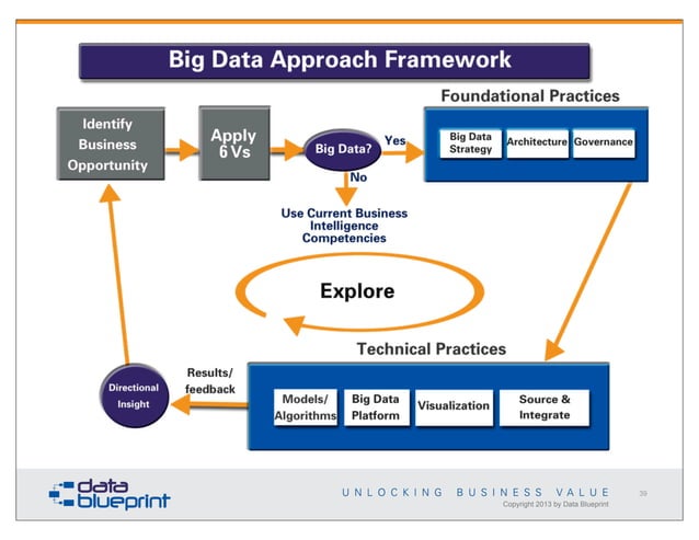 Data-Ed: Demystifying Big Data | PPT