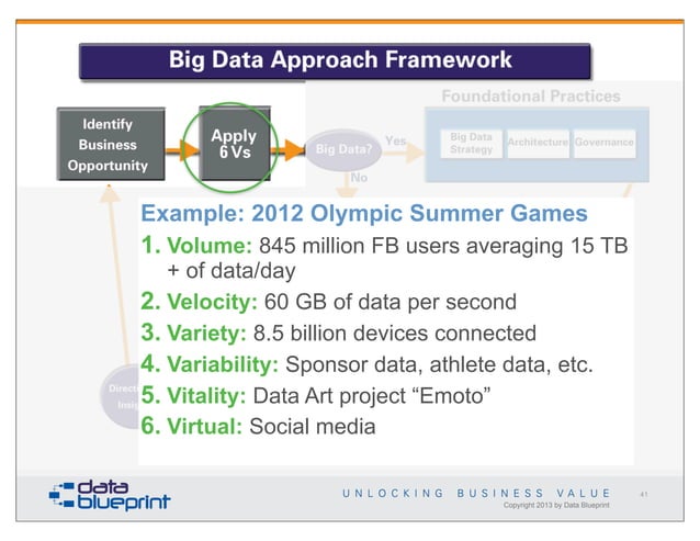 Data-Ed: Demystifying Big Data | PPT