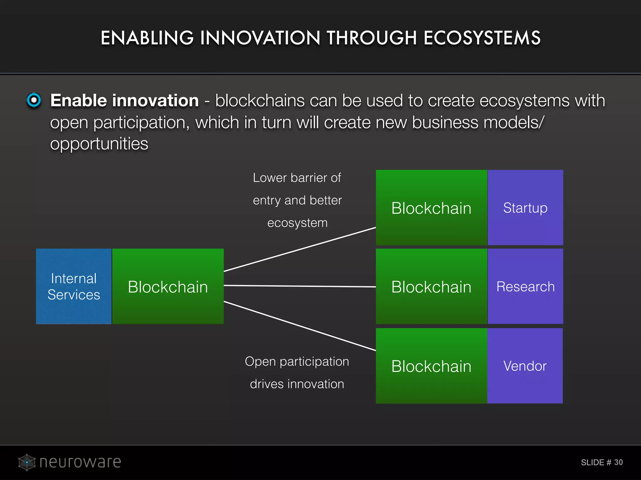 Demystifying blockchains | PPT