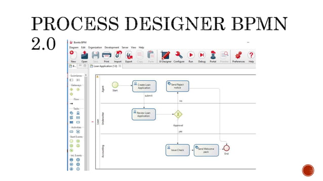 Demystifying BPM | PPT