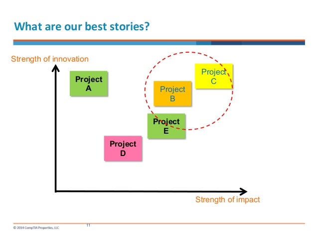 Demystifying the Business Awards Process