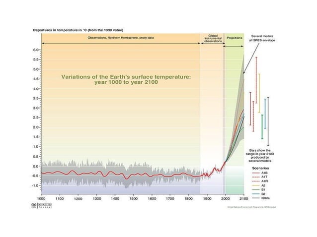 Demystifying climate change – mitigation and adaptation Dr.Praskash Rao | PPT