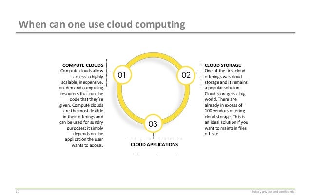 Demystifying Cloud: What is Cloud?
