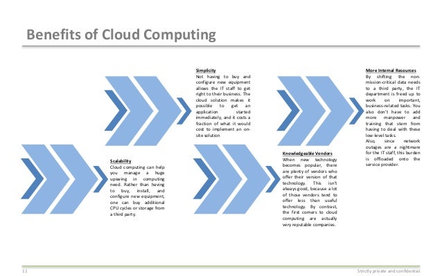 Demystifying Cloud: What is Cloud?