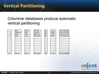 Demystifying Columnar Databases | PPT