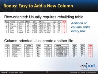 Demystifying Columnar Databases | PPT