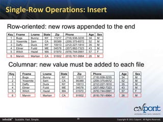 Demystifying Columnar Databases | PPT