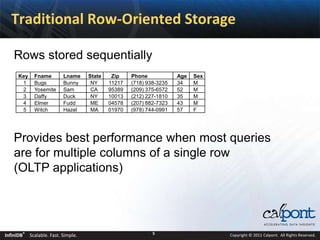 Demystifying Columnar Databases | PPT