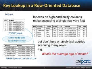Demystifying Columnar Databases | PPT