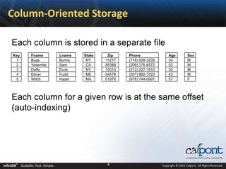 Demystifying Columnar Databases | PPT