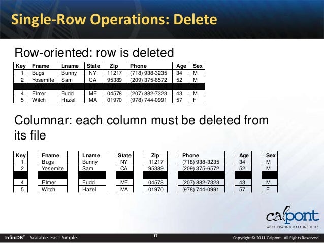 Demystifying Columnar Databases Demystifying Columnar Databases