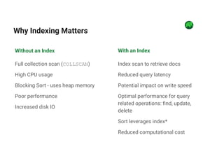 Performance Optimization MongoDB: Compound Indexes | PDF