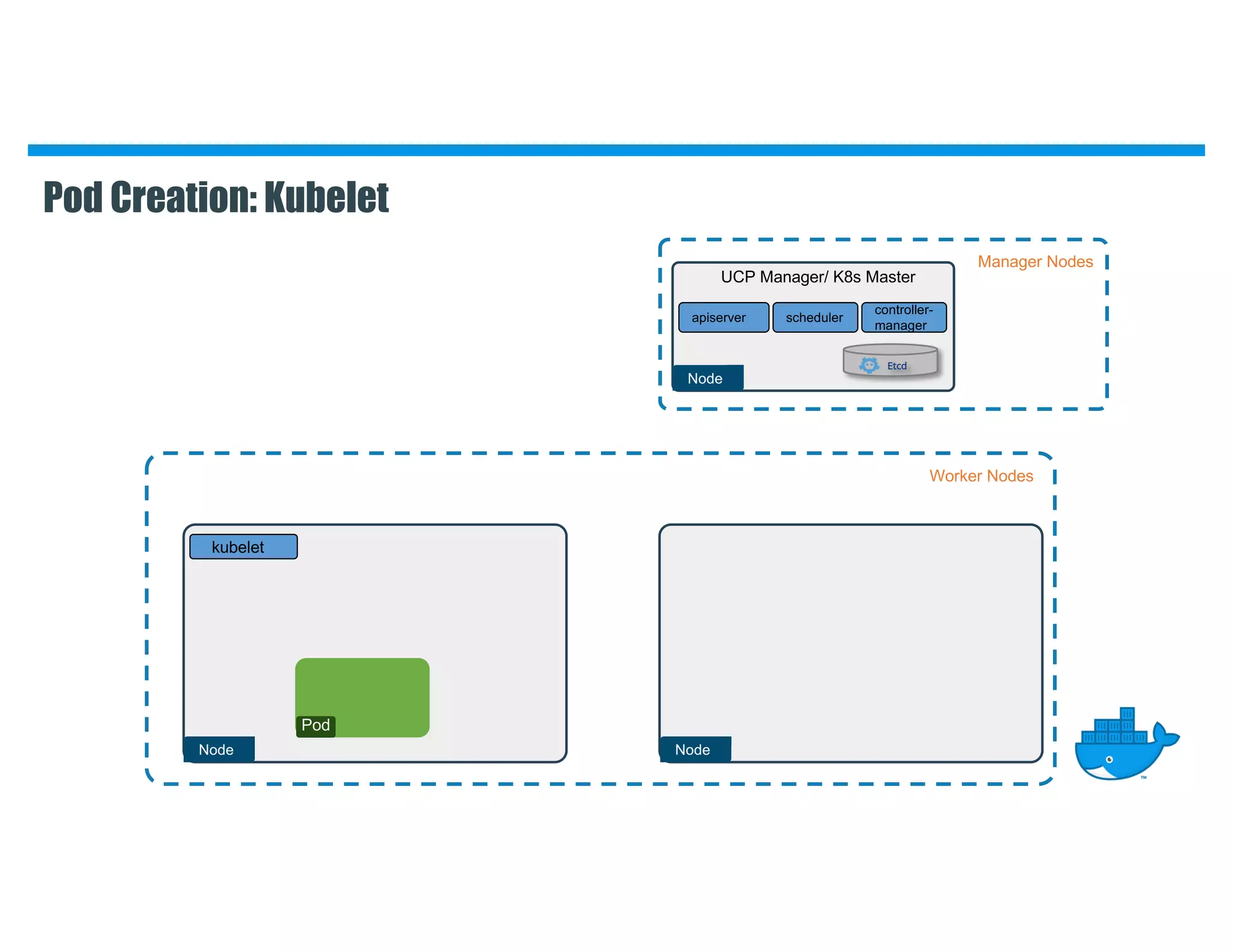 Demystifying container connectivity with kubernetes in docker | PPT