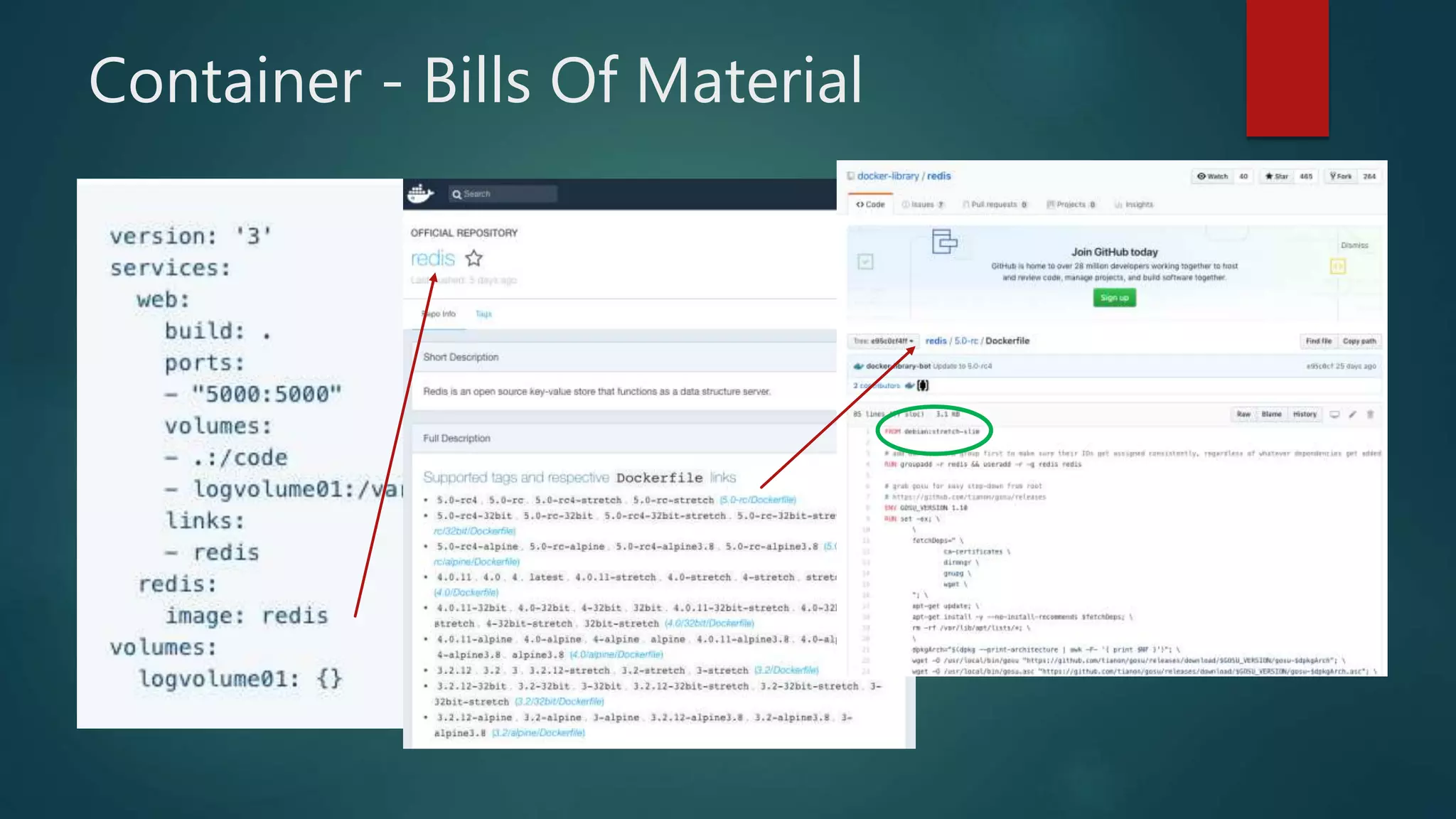 Demystifying containers and software licensing | PPT Demystifying containers and software licensing | PPT