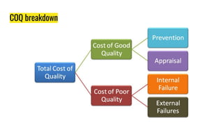 Demystifying Cost of Quality.pdf