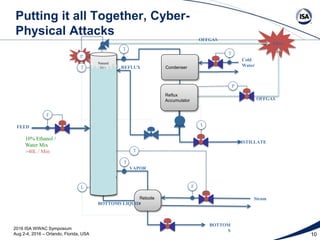 Demystifying Cyber Attacks on ICS-.pdf