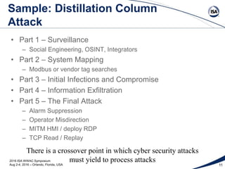 Demystifying Cyber Attacks on ICS-.pdf