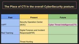 Demystifying Cyber Threat Intelligence -Debraj Dey Null_OWASP kolkata .pptx