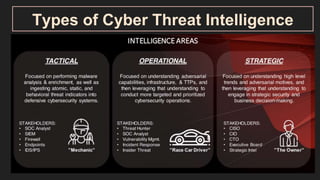 Demystifying Cyber Threat Intelligence -Debraj Dey Null_OWASP kolkata .pptx