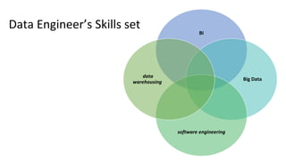 Demystifying data engineering | PPTX