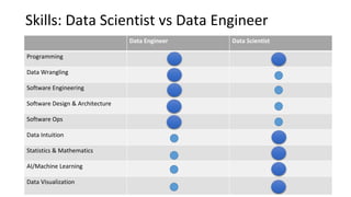 Demystifying data engineering | PPTX