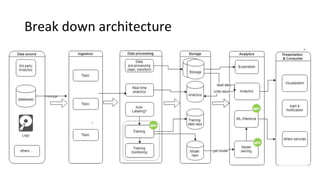 Demystifying data engineering | PPTX