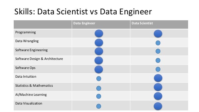 Demystifying data engineering