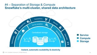 Demystifying Data Warehouse as a Service | PPT