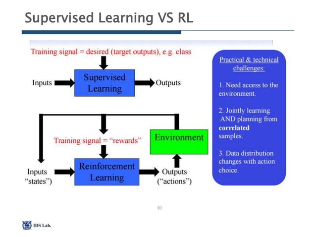Demystifying deep reinforement learning | PPT