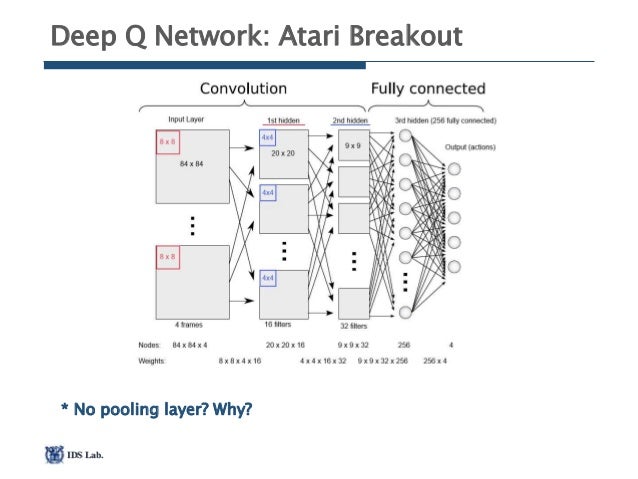 Demystifying deep reinforement learning