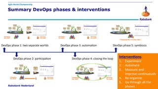 Demystifying devops | PDF