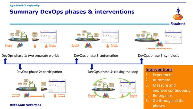 Demystifying devops | PDF