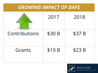 Demystifying Donor Advised Funds (DAFs) | PPTX